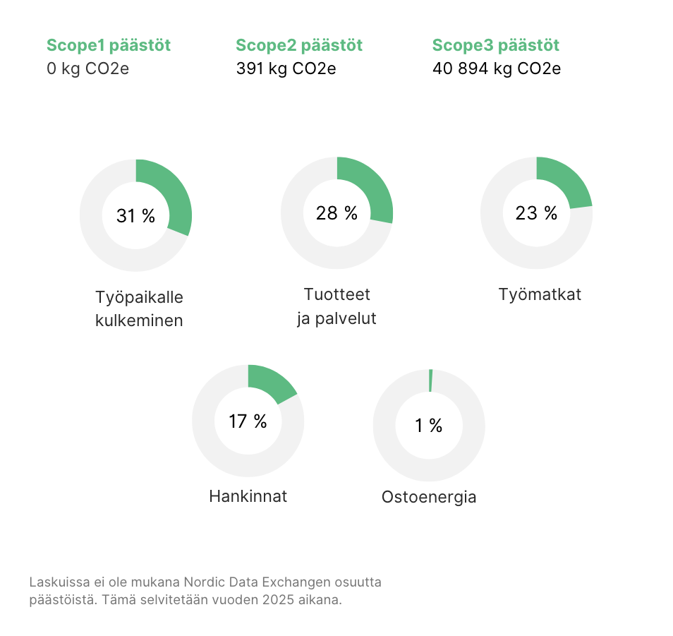 Vastuullisuus | Vastuu Group