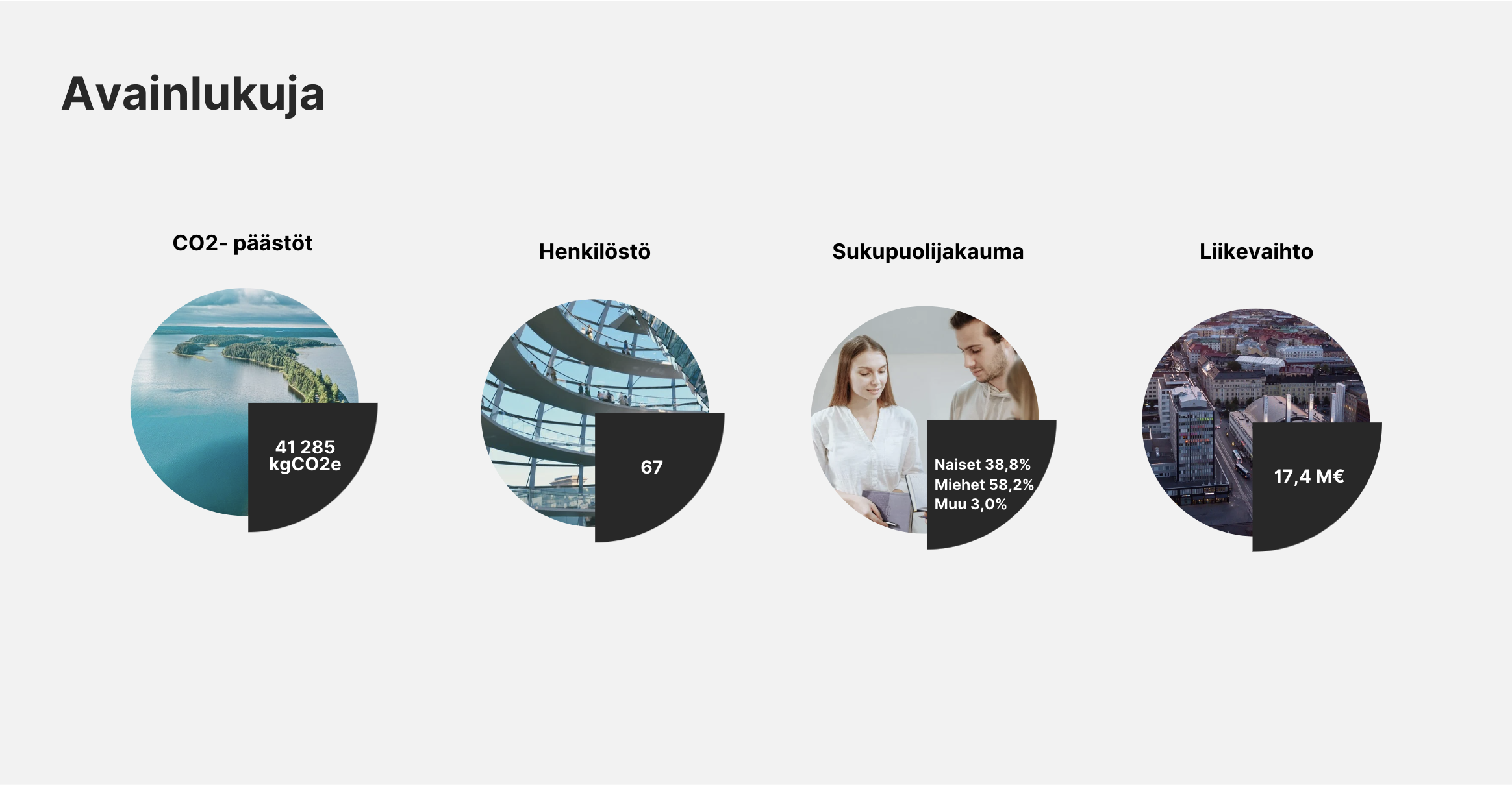 Vastuullisuus | Vastuu Group